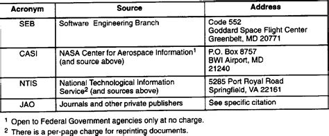 Table 1 1 From Annotated Bibliography Of Software Engineering Laboratory Literature Semantic