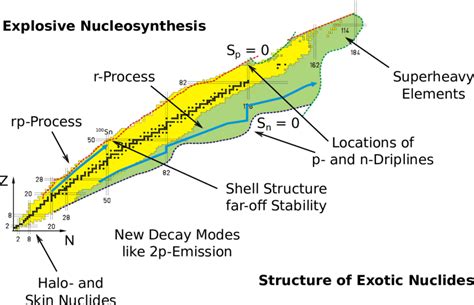 3 Chart Of Nuclides Showing The Measured Nuclides In Yellow And