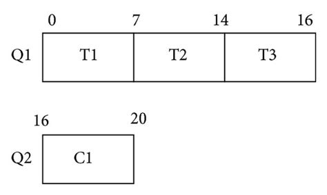a 1st cycle of cpu mlq b 2nd cycle of cpu mlq c 3rd cycle