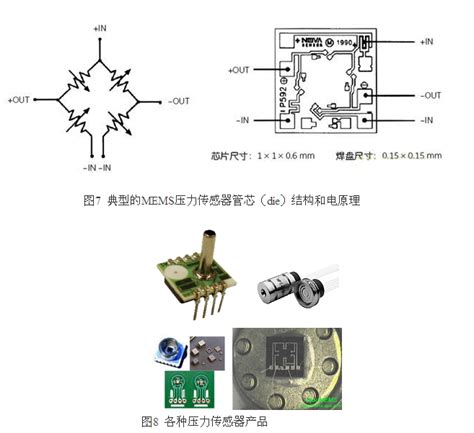 想要mems压力传感器更精准灵敏？陶瓷基板了解一下 艾邦半导体网