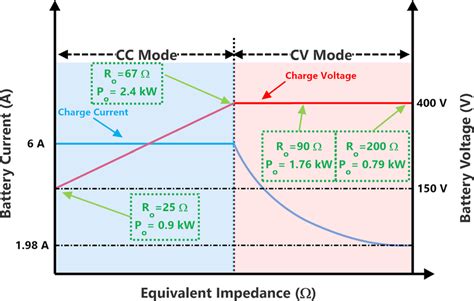 Cc Cv Charging Profile And Equivalent Circuit Of The Used Li Ion