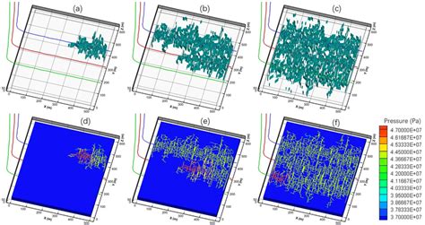 Llustration Of Fracture Network Growth For Sequential Fracturing At Download Scientific Diagram