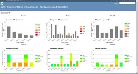 Cobit 2019 Governance And Management Of Ai And It Services On Linkedin Cobit
