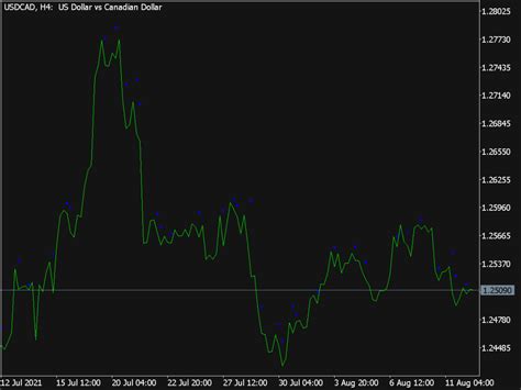 Custom Pattern Indicator ⋆ Top Mt5 Indicators Mq5 And Ex5 ⋆ Best
