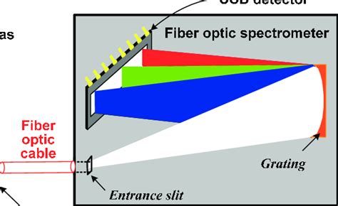 Experimental Setup For Transparency Measurements The Microplasma Forms Download Scientific