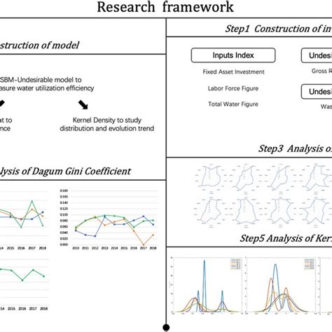 The Research Framework Of The Current Paper Download Scientific Diagram