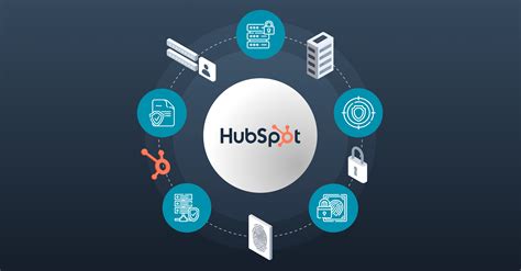 Hubspot Security And Compliance Best Practices And Automated Tools