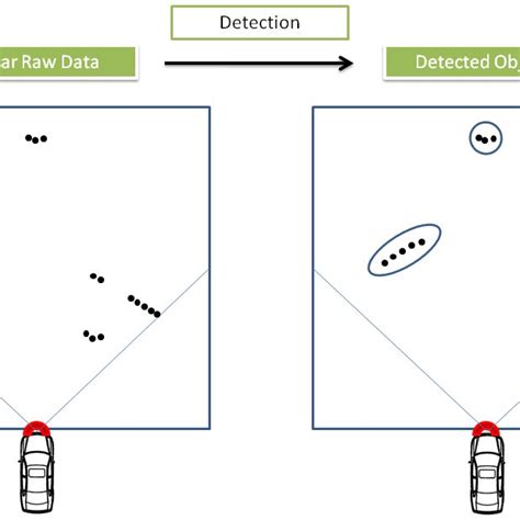 2 Schematic View Of A Vehicle To Pedestrian Collision Avoidance Download Scientific Diagram