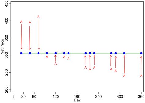 United States Certain Methodologies And Their Application To Anti