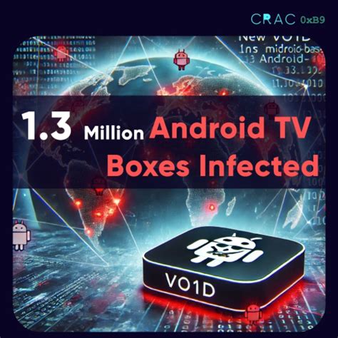 Crac Learning Crac On Linkedin Cybersecurity Android Malware Infosec Iot Threatintelligence