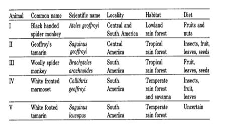 solved consider the following table and the four statements