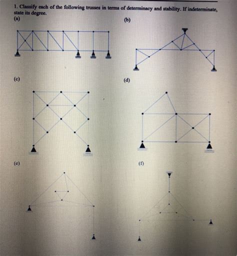 Solved 1 Classify Each Of The Following Trusses In Terms Of