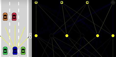 Coding The Road Ahead Self Driving Cars With Javascript And Ai By
