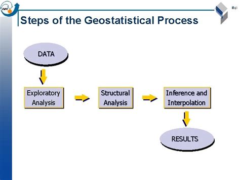 Spatial Data Analysis Surfaces Modeldriven Approaches N Model