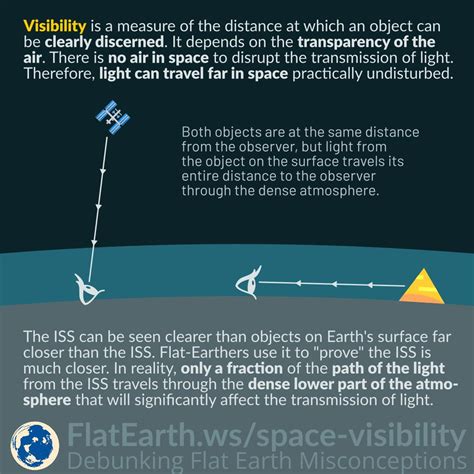 Visibility Of Objects In Space Compared To Those On Earths Surface Flatearth Ws