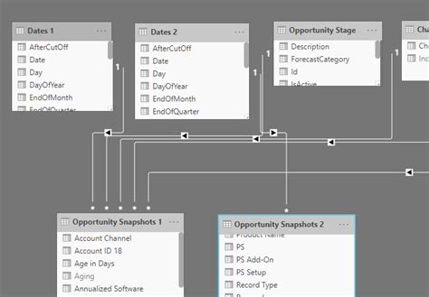 Need Help With Dax Salesforce Crm Analysis Dax Calculations Enterprise Dna Forum