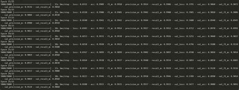 Text Classification With Keras And Glove Word Embeddings Turbolab