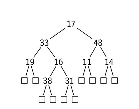 Divide And Conquer Tree Traversal Programmer Sought