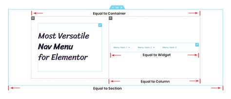 Navigation Menu Dropdown Width And Position Options