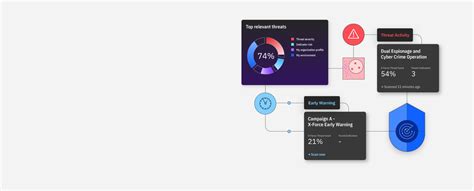 IBM Cloud Pak For Security