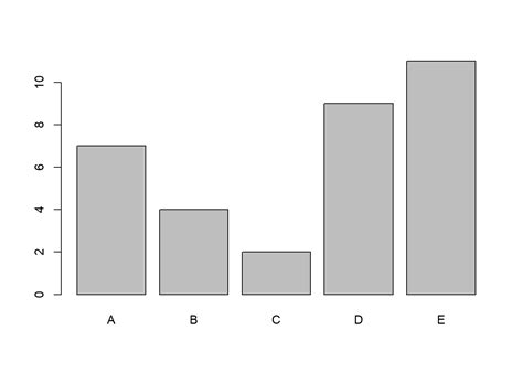 Chapter Plotting With R Base Code R Essentials For Six Sigma Analytics