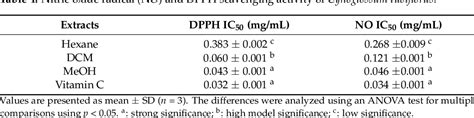 table 4 from hplc hesi ms ms analysis of phenolic compounds from