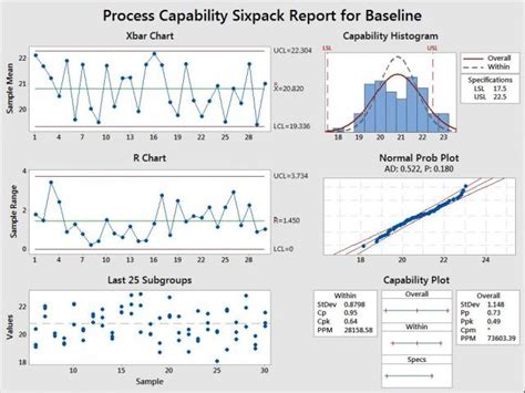 Using Statistics To Show Your Boss Process Improvements