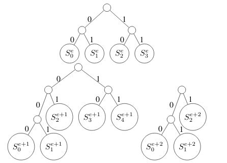 Scaling Adjusting Leaf Sizes In Forest TeX LaTeX Stack Exchange