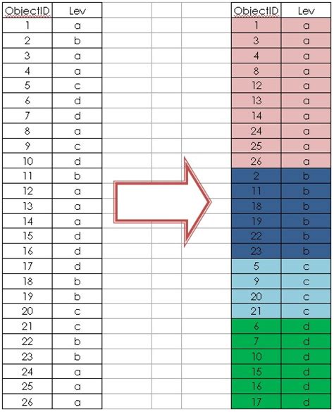 arcgis中按某字段属性值分类导出 csdn博客