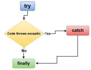 Try Carch