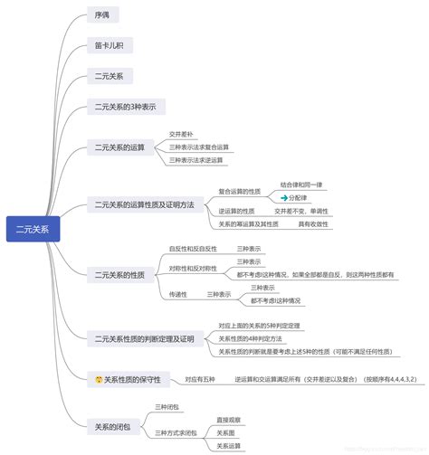 离散数学学习建议及自制思维导图离散数学框架图怎么画 Csdn博客 离散数学学习建议及自制思维导图离散数学框架图怎么画 Csdn博客