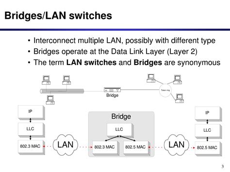 Ppt Bridging Ethernet Networks Bridges Vs Routers Powerpoint Presentation Id 9645549