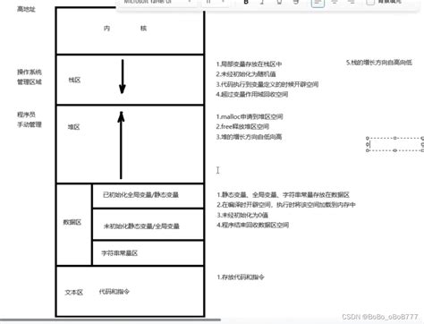 Linux学习 进程 Csdn博客