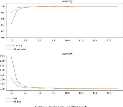 Figure 1 From Hypertuned Deep Convolutional Neural Network For Sign Language Recognition