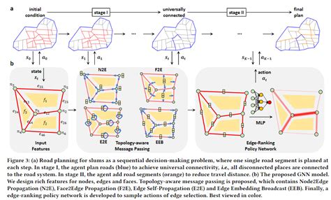 Kdd 2023 时空数据（spatial Temporal）论文总结robust Spatiotemporal Traffic