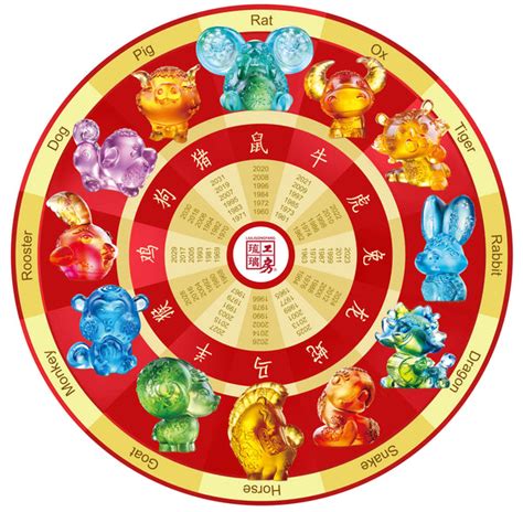 Chinese Zodiac Years Chart 60 Photos