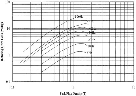 Claw Pole Machine Prototype Assembly Where 1 Is The Shaft 2 Are Download Scientific