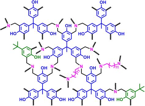 Preparation Of High‐performance Hyperbranched Polybenzoxazine With Low Dielectric Constant Lin