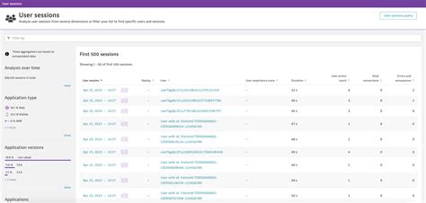 Session Segmentation Dynatrace Hub
