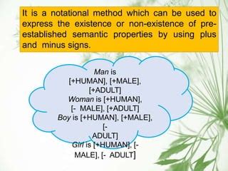 Seven Types Of Meaning SEMANTIC Converted Pptx