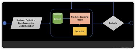 深度学习入门神经网络原理解析