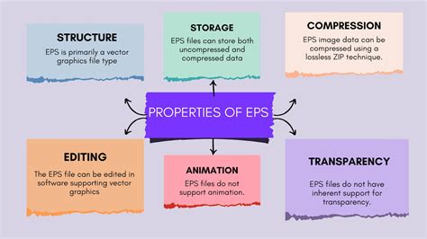 What Is EPS File Format History Properties Uses Advantages Disadvantages