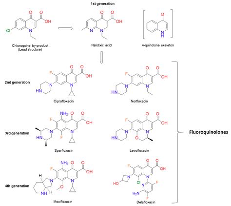 Quinolones Examples Development Of A Generic Enzyme Immunoassay For