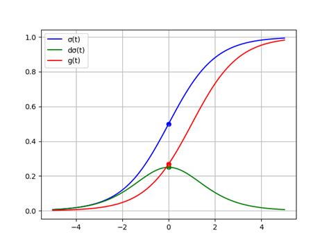 optical flow lucas kanade algorithm in 1d signal processing stack