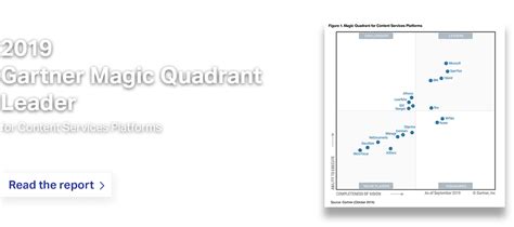 Unlock The Information Advantage Opentext