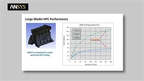 Software Finite Element Analysis At Rs 600 In Nashik Id 2850330312688