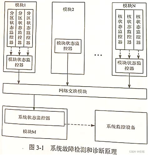 2022年下半年系统架构设计师下午真题及答案解析 系统架构设计师真题 csdn博客