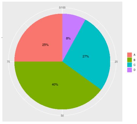 How To Make Pie Charts In Ggplot With Examples Legal Tree Tax Professional Financial