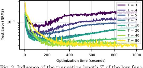 Figure 1 From Deep Subspace Encoders For Nonlinear System