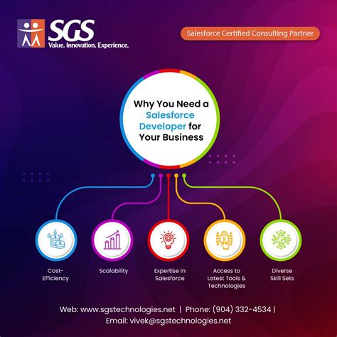 Vivek S On Linkedin Salesforce Outsourcing Salesforcedevelopment Implementation…